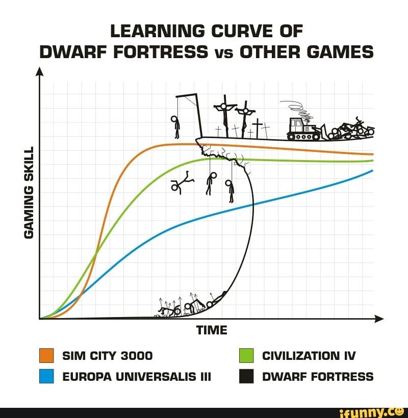 Ep. 84: Memes and Stuff With Twisted Logic Gaming – Dwarf Fortress Roundtable